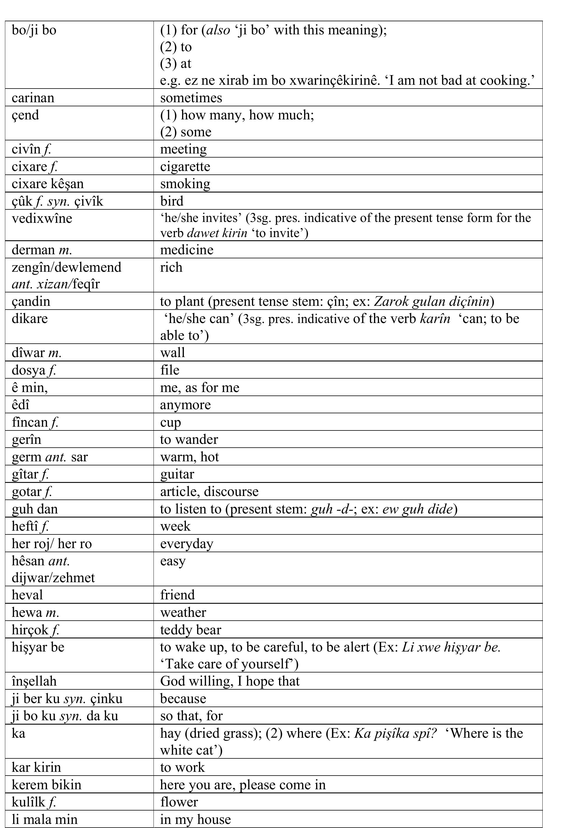Table 25 - learn kurdish