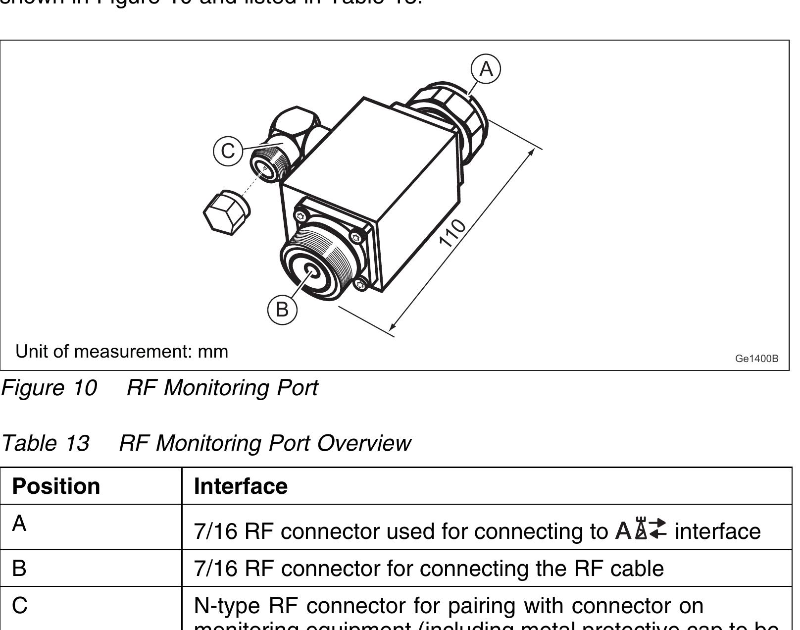 The rf monitoring port is connected to the a&2 antenna