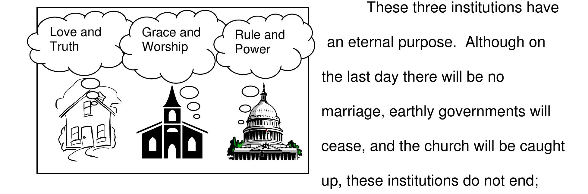 Figure 1 - from The Church, the Home, and the School: A