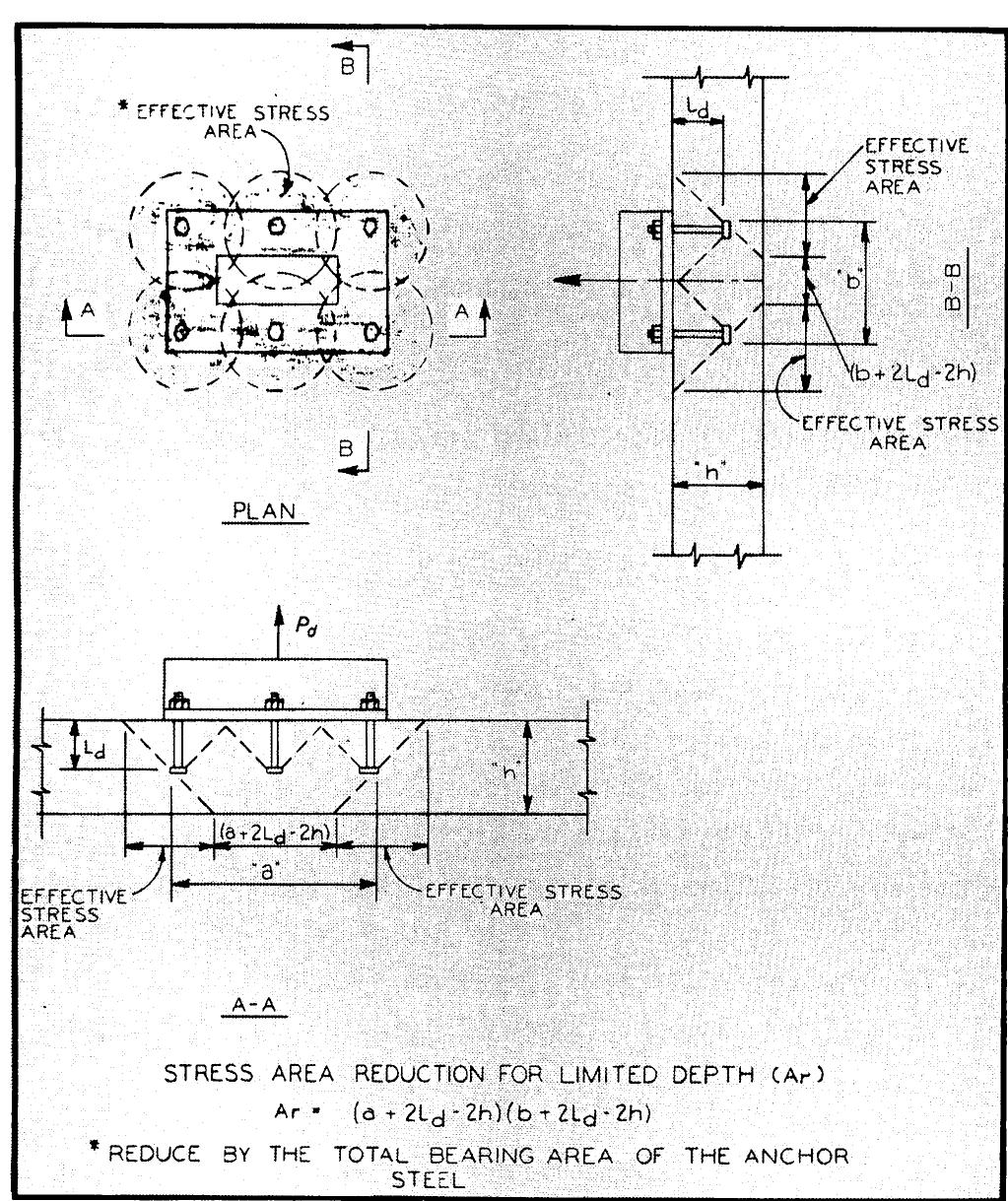 -2 — stress area reduction for limited depth a,.