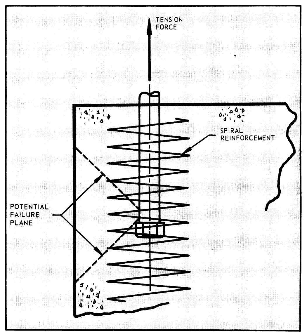 Figure 10 - Guide to Design of Anchors Bolts and other Steel