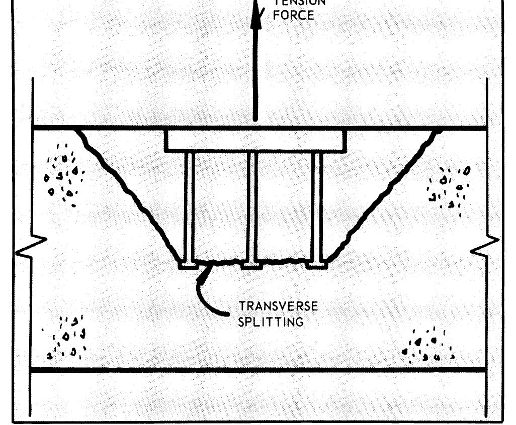 splitting transverse to tension load. g@ncmoul neds il