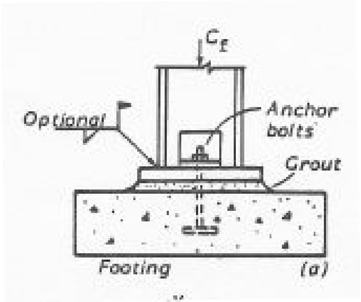 Figure 1 - How to Design Column Base Plates