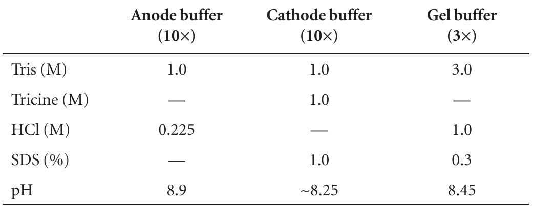 Electrode and gel buffers for tricine-sds-page tricine