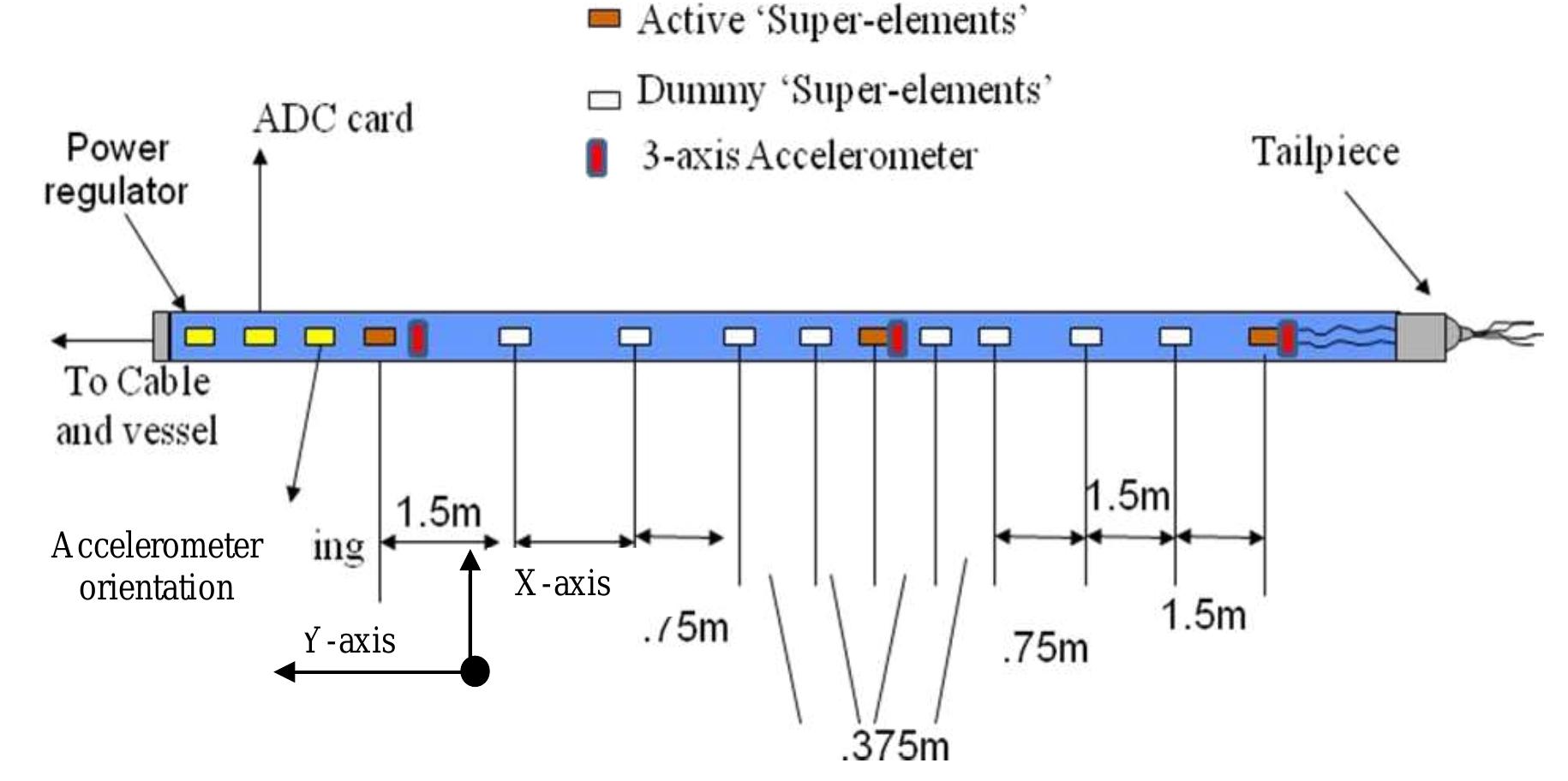 Sketch of the array showing the layout of sensors and