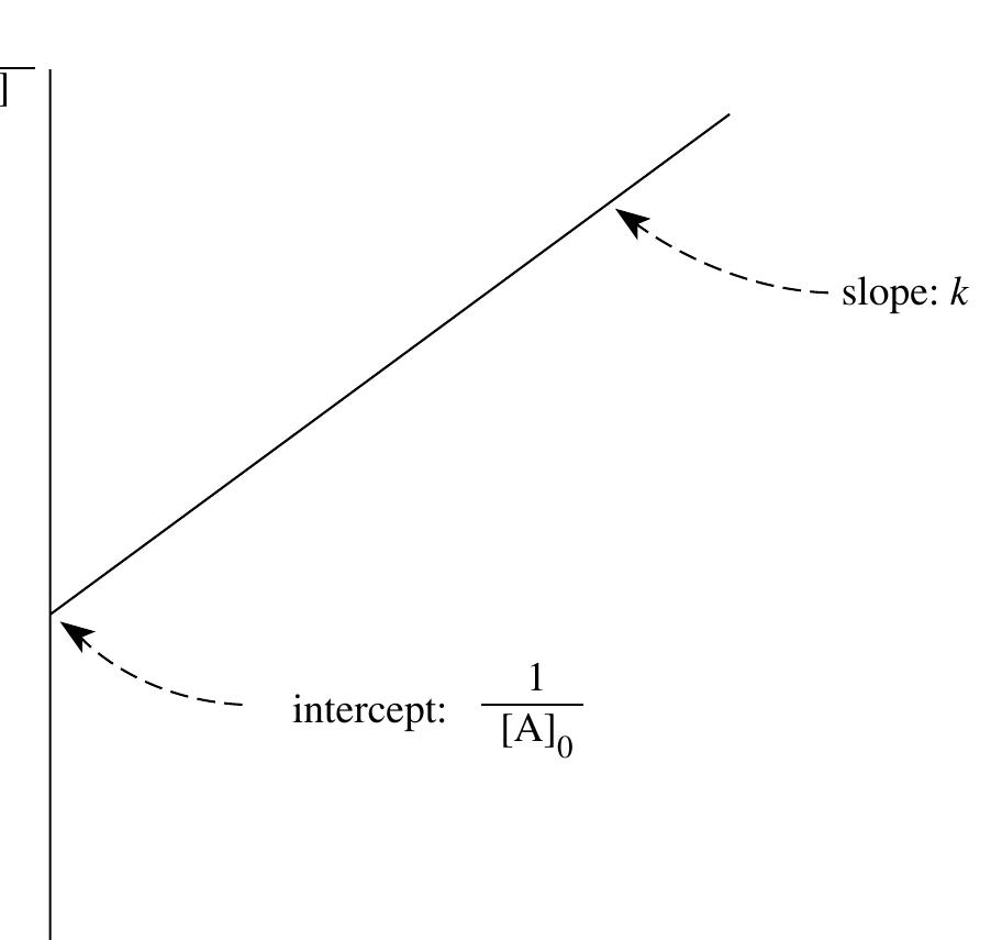 Figure 37 - An Introduction to Chemical Kinetics An