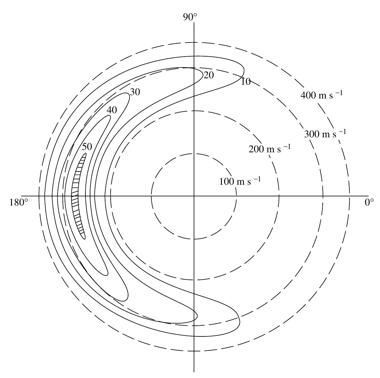 4 molecular beam contour diagram showing scattering and