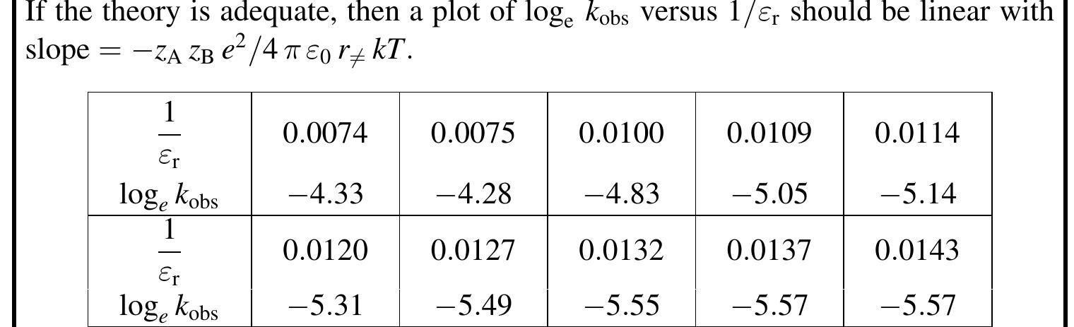 7 shows this graph. this is linear within experimental error
