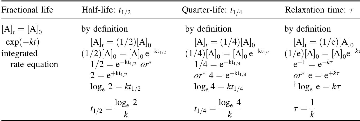 “note the change of sign in the exponential. tnote log. e=