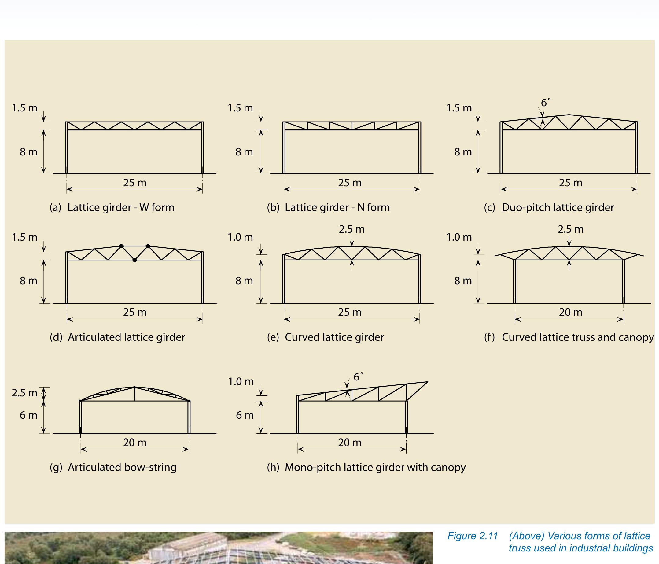 Figure 6 - shed design