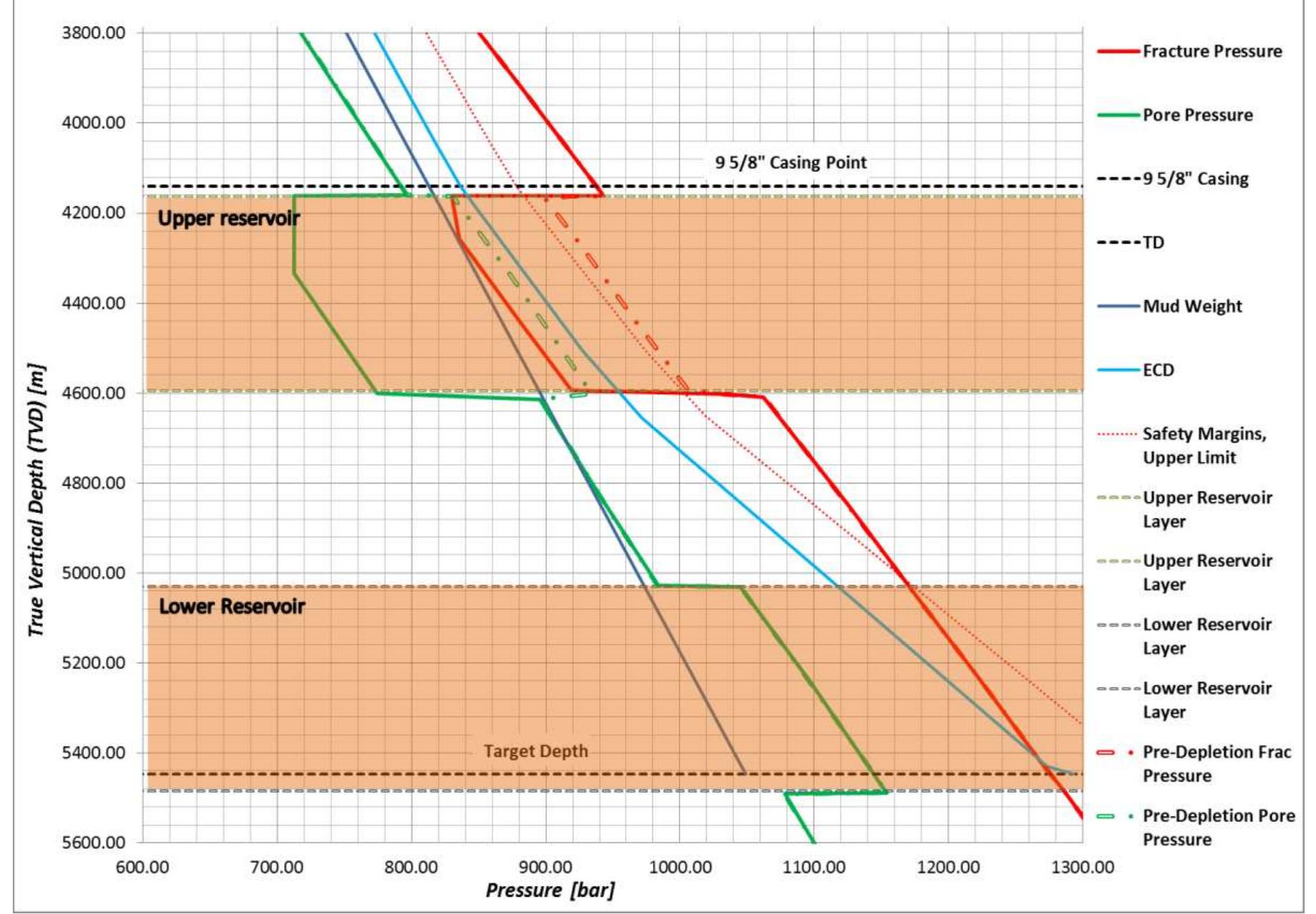 -7: wellbore pressure profile — drilling using liner