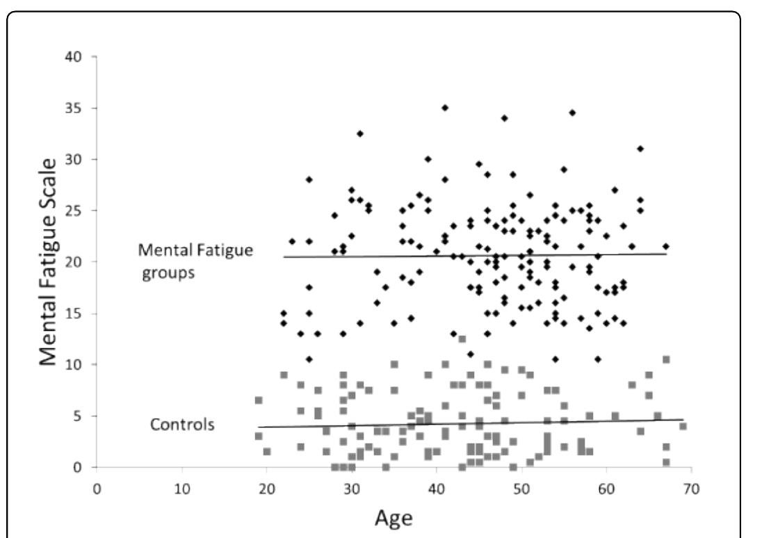 (PDF) Mental Fatigue Scale