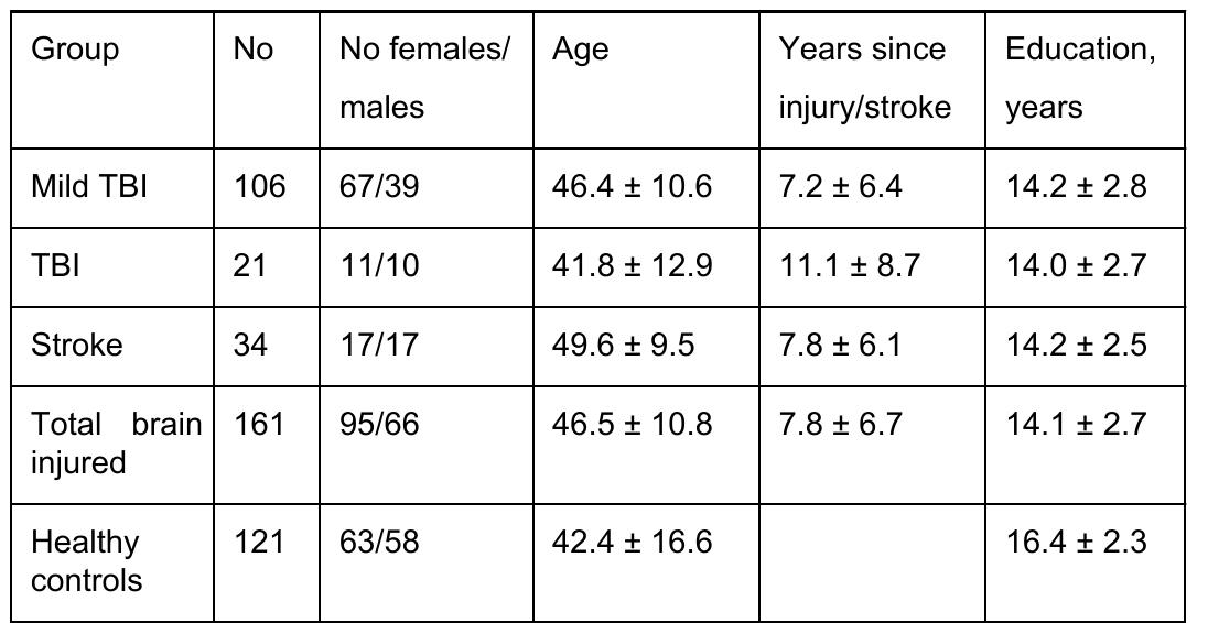 (PDF) Mental Fatigue Scale
