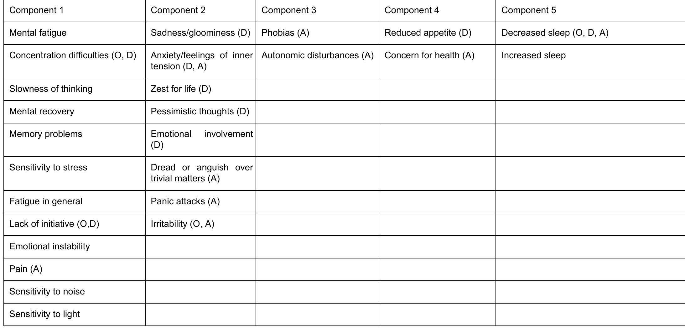(PDF) Mental Fatigue Scale