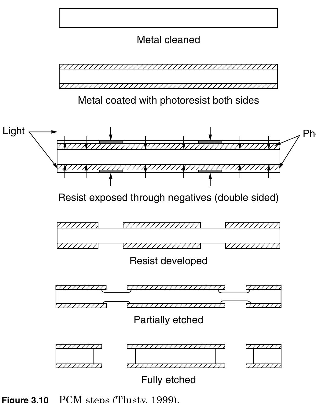 Decorative and graphics industries where signs and labels