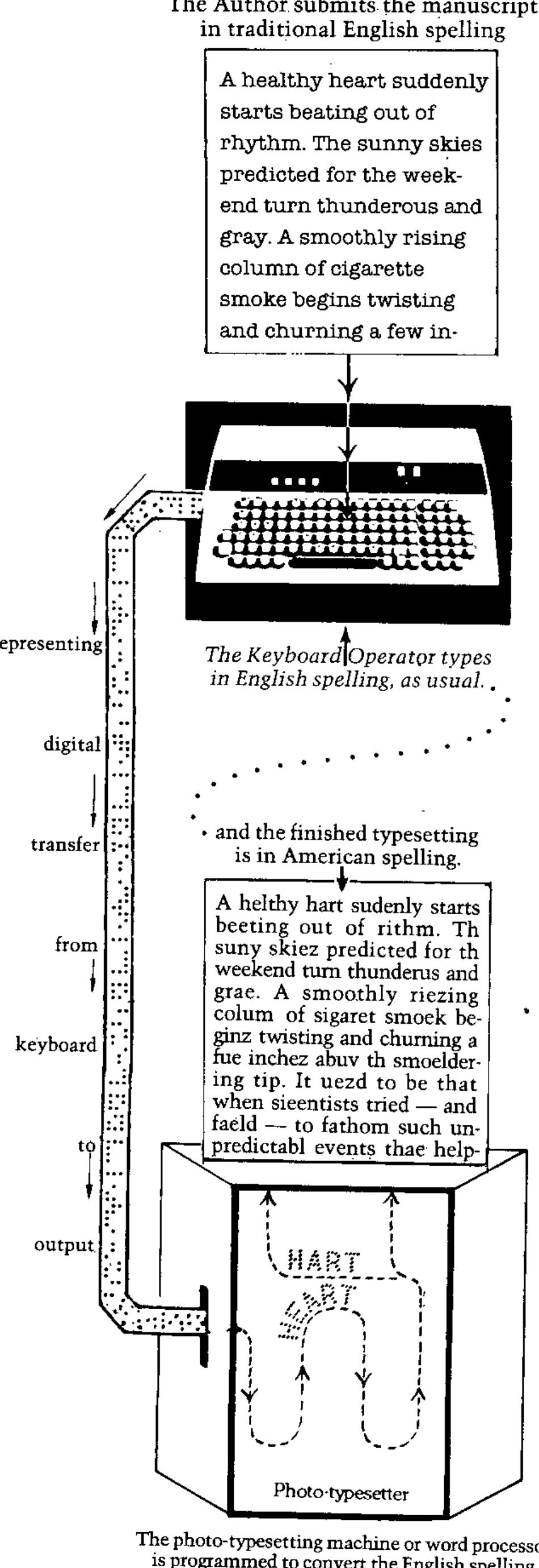 Figure 8 - Dictionary of Simplified American Spelling