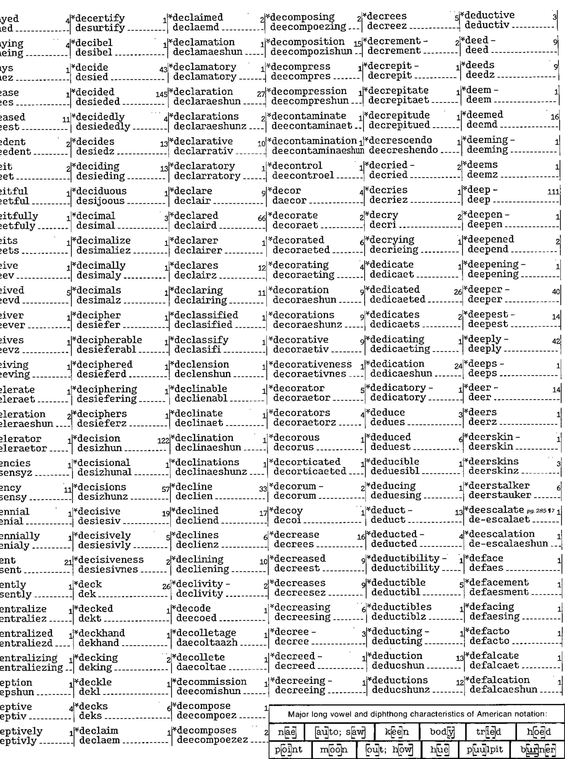 Figure 20 - Dictionary of Simplified American Spelling