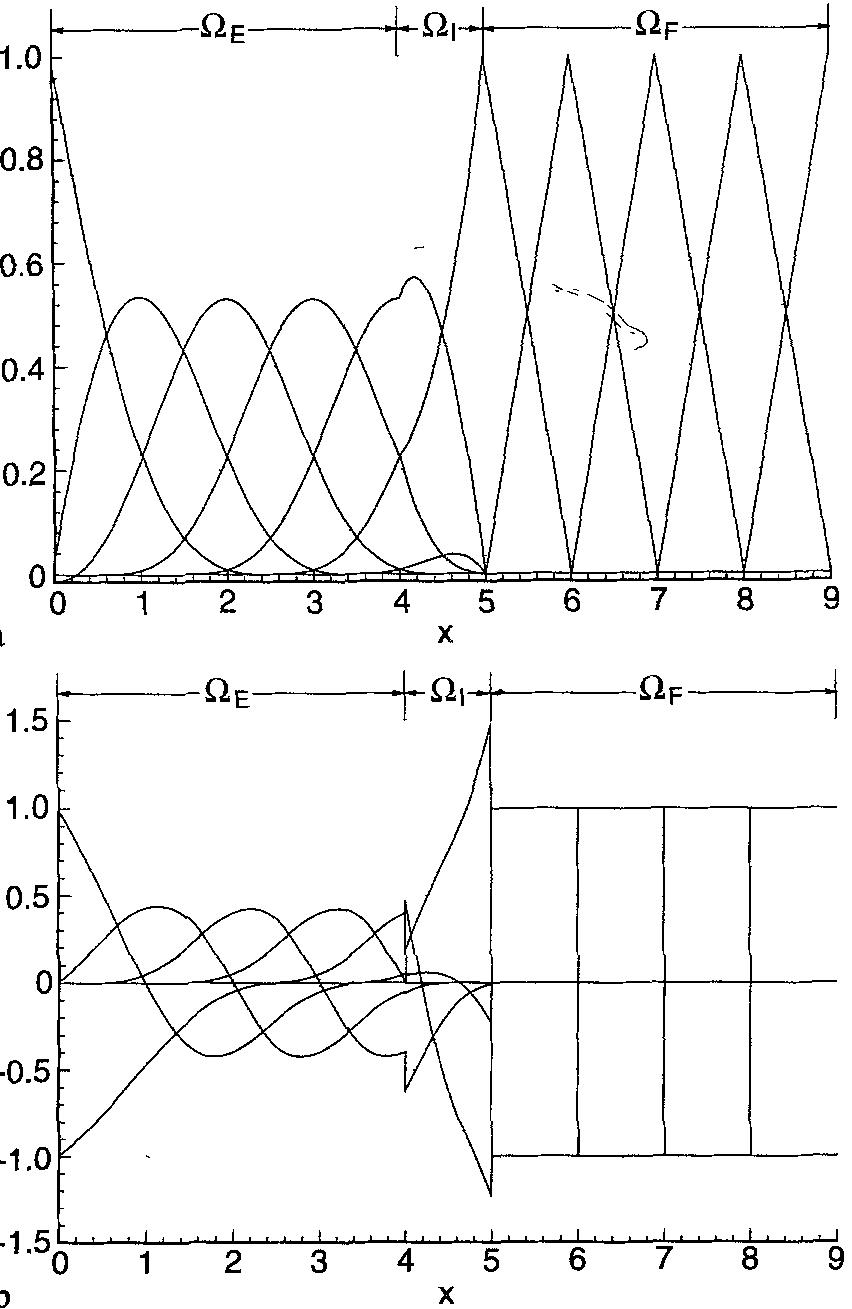A~b Interface Shape Functions In One Dimension Using The 7377