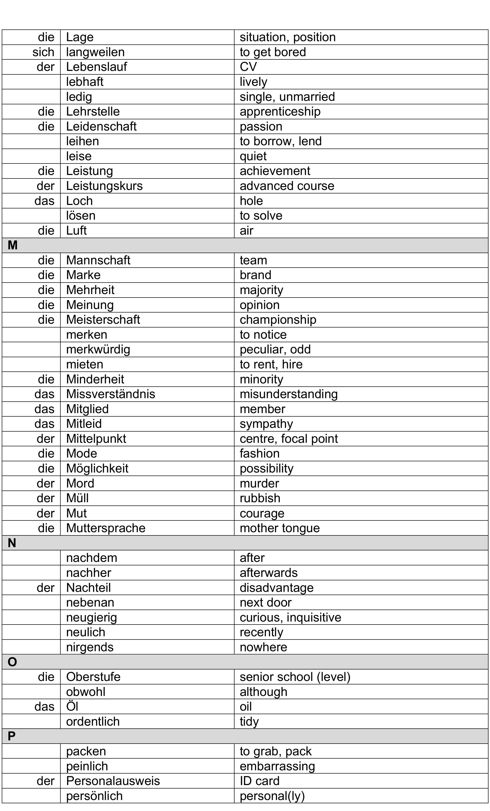 Table 5 - NCEA Level 2 German Vocabulary List Appendix for