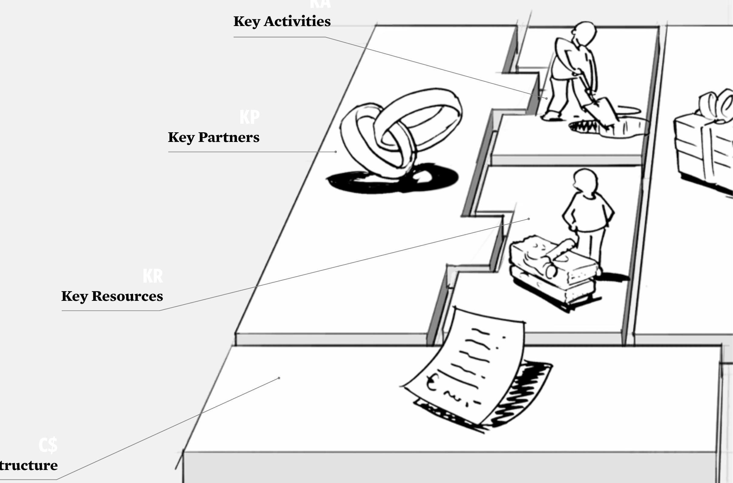 (PDF) Business Model Generation