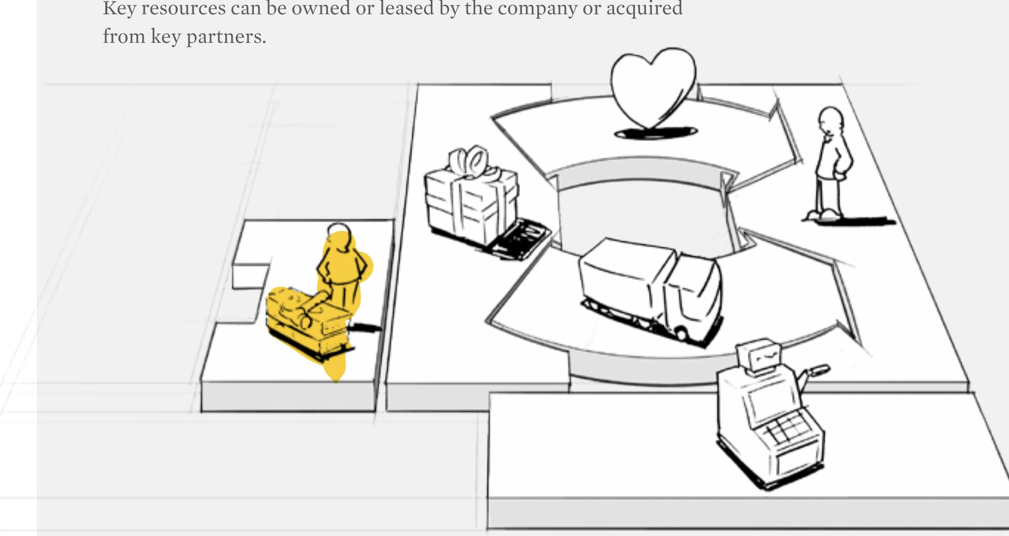 (PDF) Business Model Generation