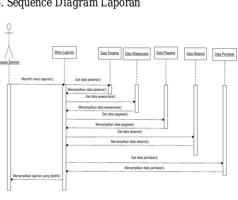 31. sequence diagram laporan figure 4,30. sequence diagram