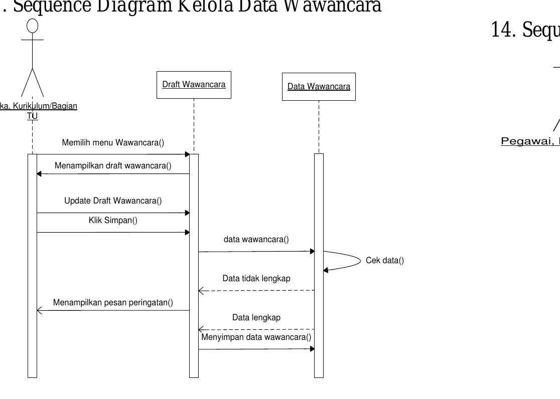 ,33. sequence diagram kelola data pegawai