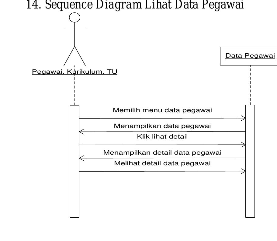 36. sequence diagram kelola data absensi