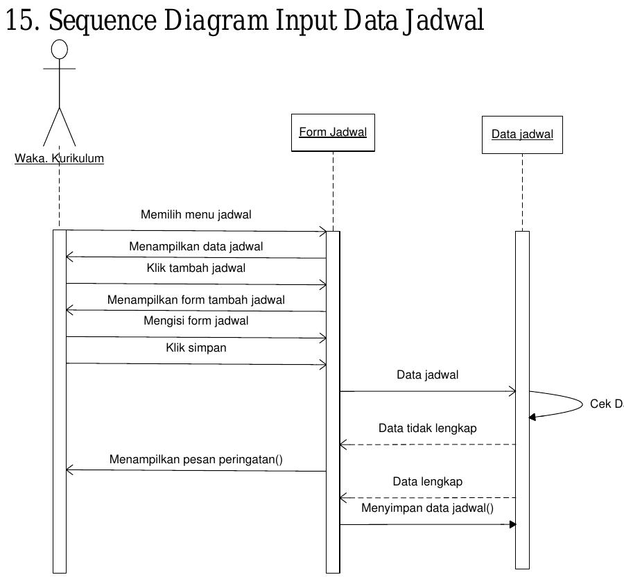 37. sequence diagram lihat data pegawai figure 4.38.