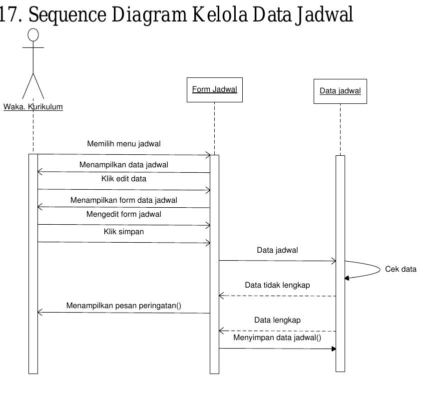 39. sequence diagram lihat data jadwal