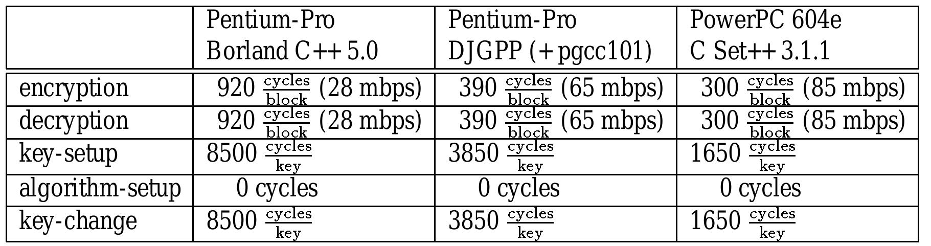 Timing measurements for the c implementation of mars (mbps