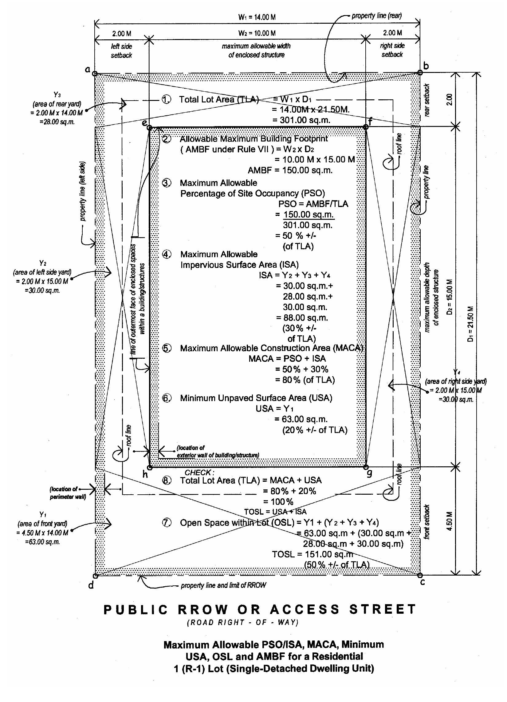 Figure 1 - 13 RULE VIII -LIGHT AND VENTILATION SECTION 801.