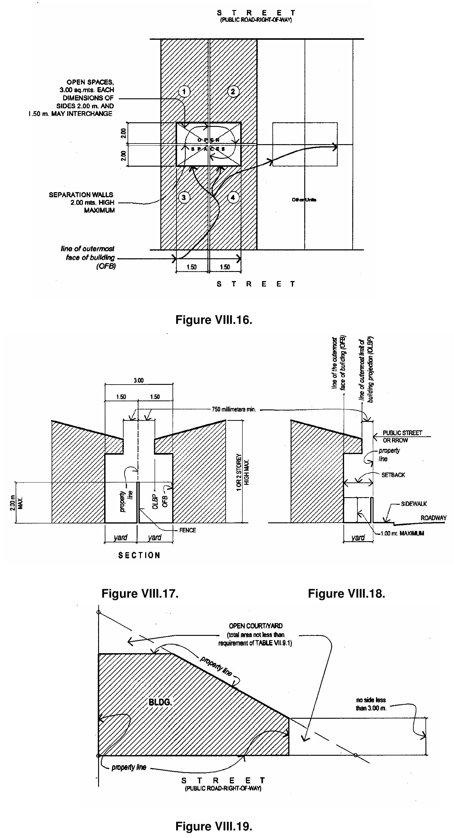 Figure 7 - from 13 RULE VIII -LIGHT AND VENTILATION SECTION