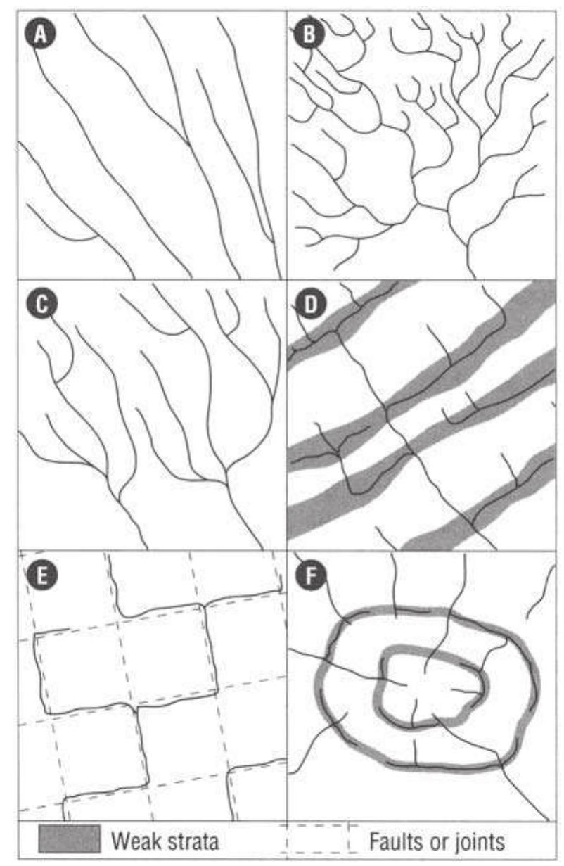 7 Drainage Patterns A Subparallel B Dendritic C