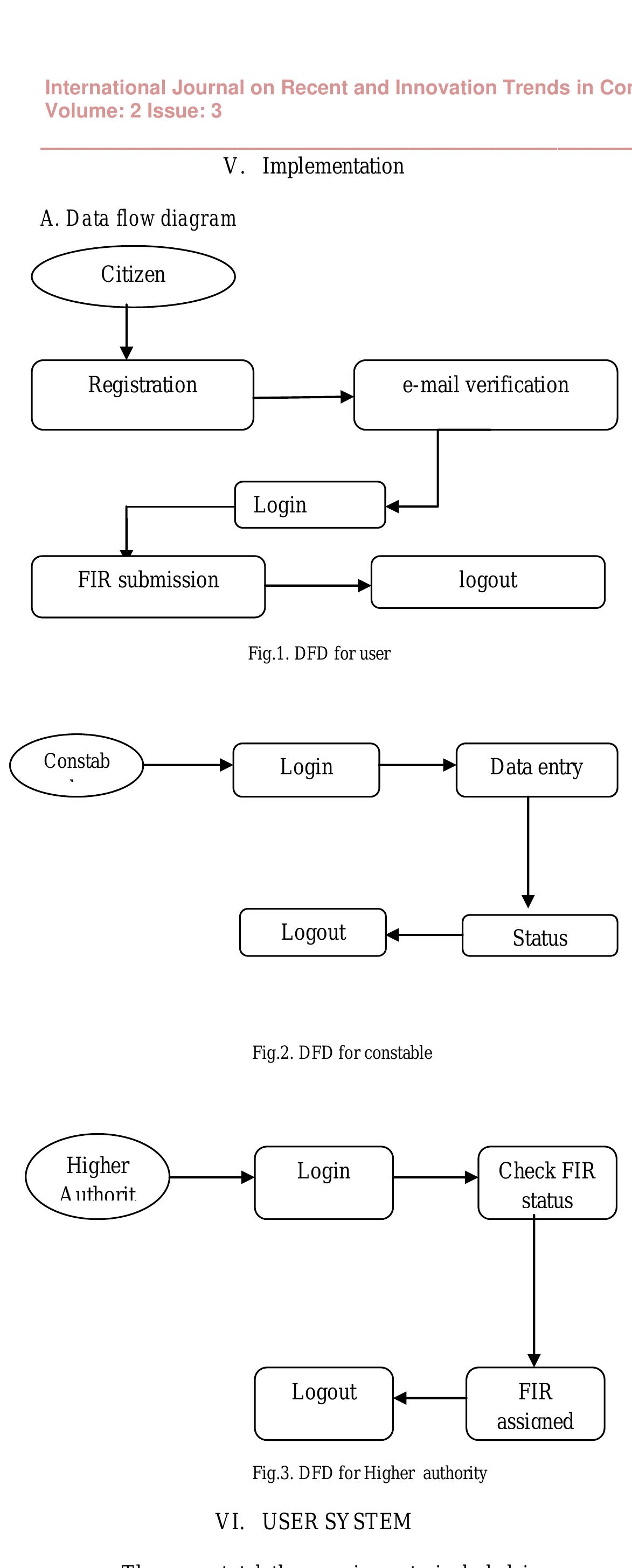 (PDF) E-Police Police Record Management System