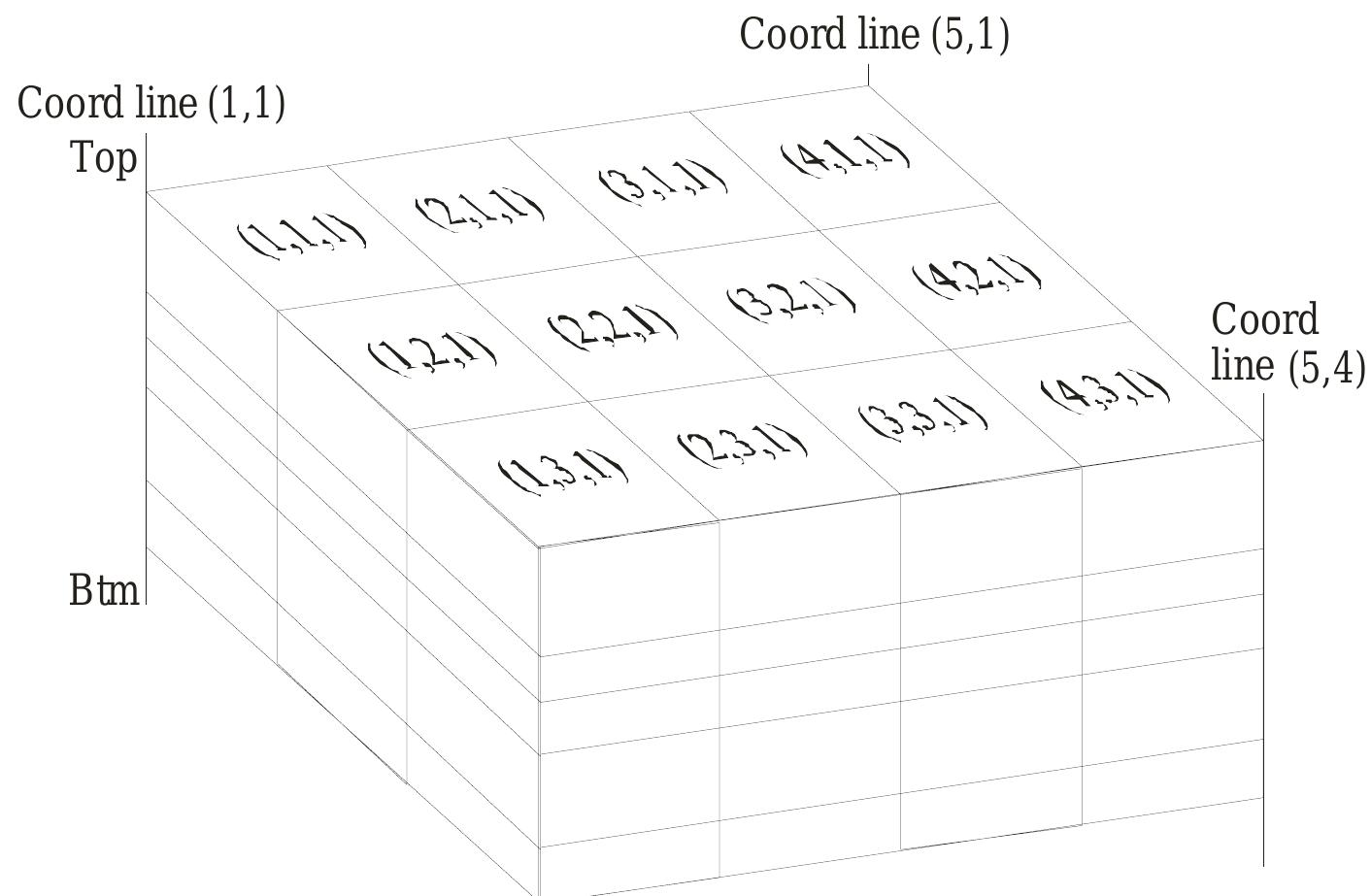 (PDF) Basics of Reservoir Simulation with the Eclipse Reservoir ...