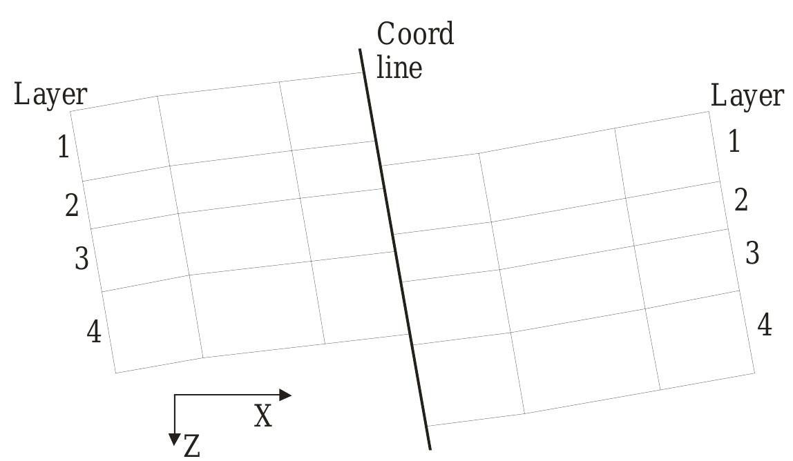 (PDF) Basics of Reservoir Simulation with the Eclipse Reservoir ...