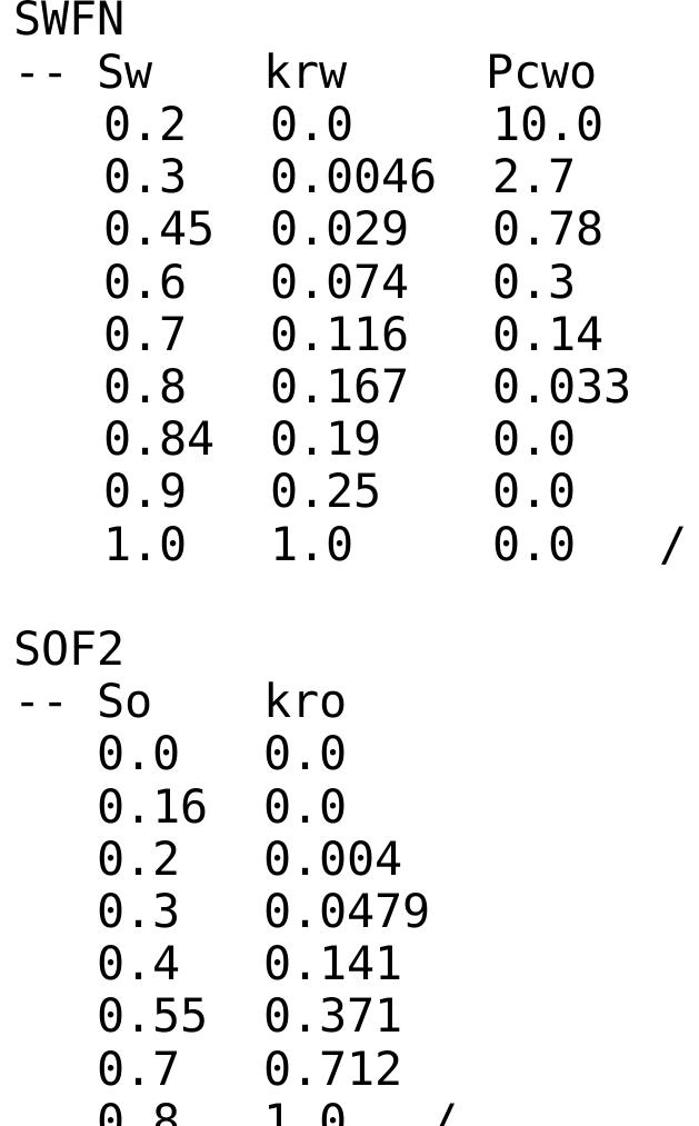(PDF) Basics of Reservoir Simulation with the Eclipse Reservoir ...