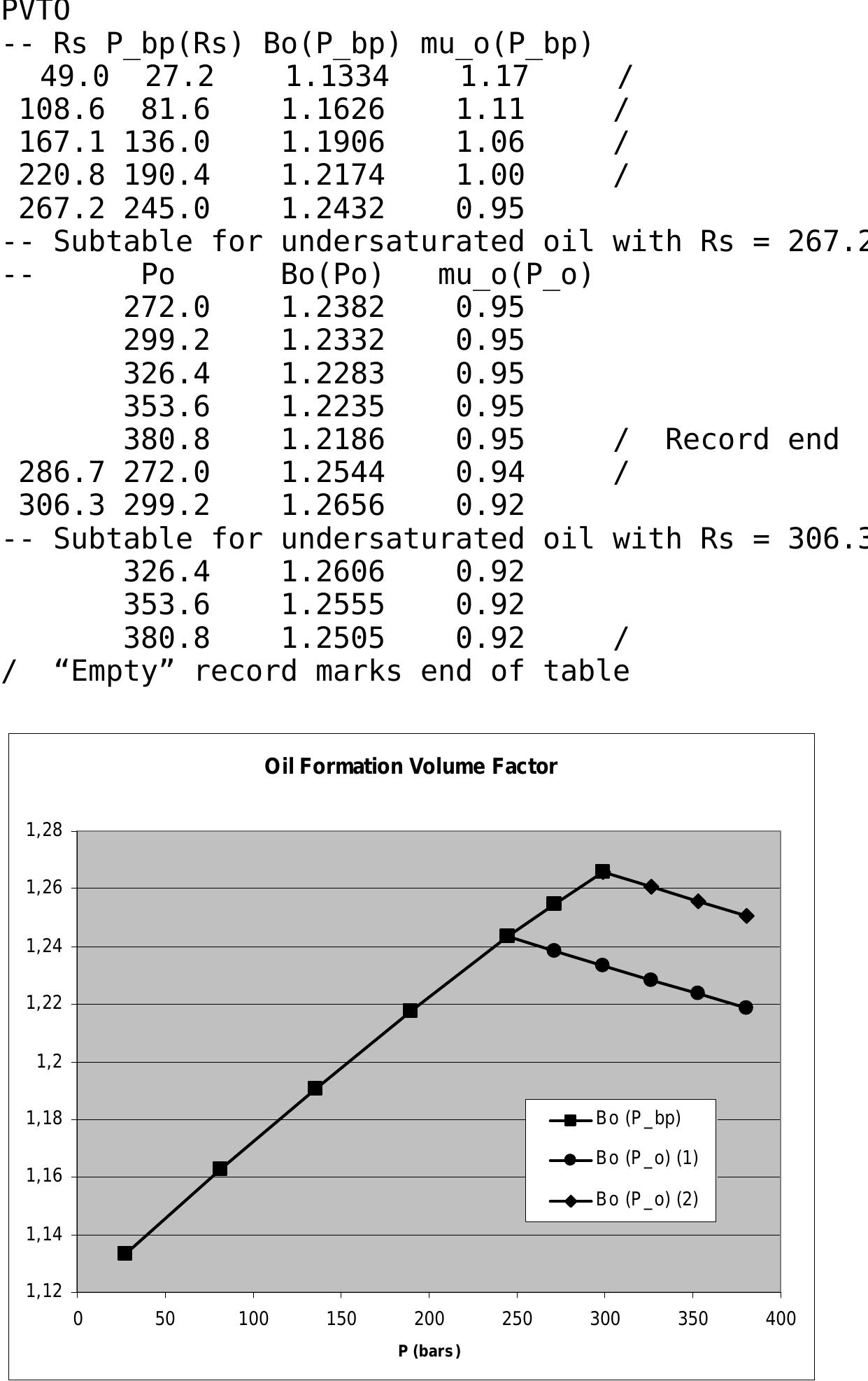 (PDF) Basics of Reservoir Simulation with the Eclipse Reservoir ...