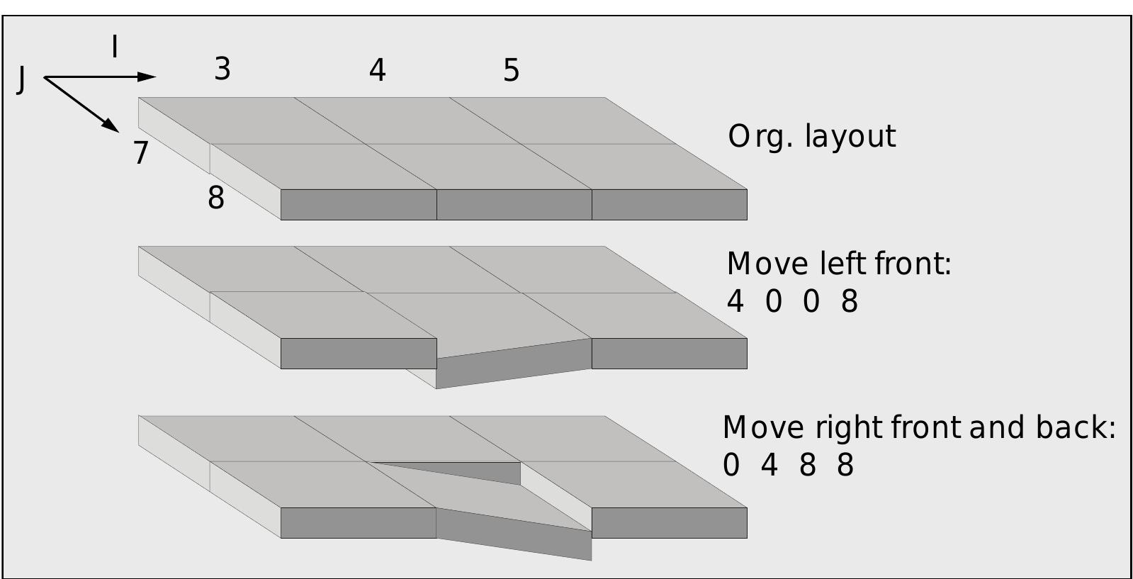 (PDF) Basics of Reservoir Simulation with the Eclipse Reservoir ...