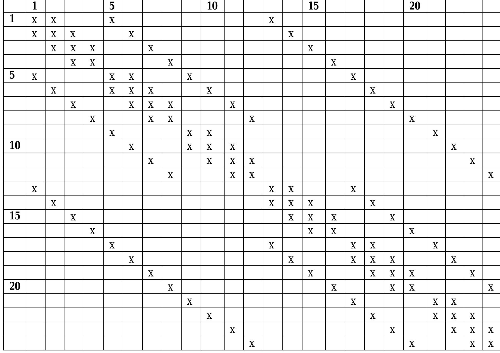 Table 3 - Basics of Reservoir Simulation with the Eclipse