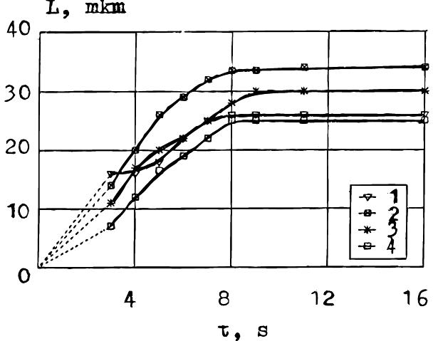 Figure 8 - Fundamentals of the Wet-Process Phosphoric Acid
