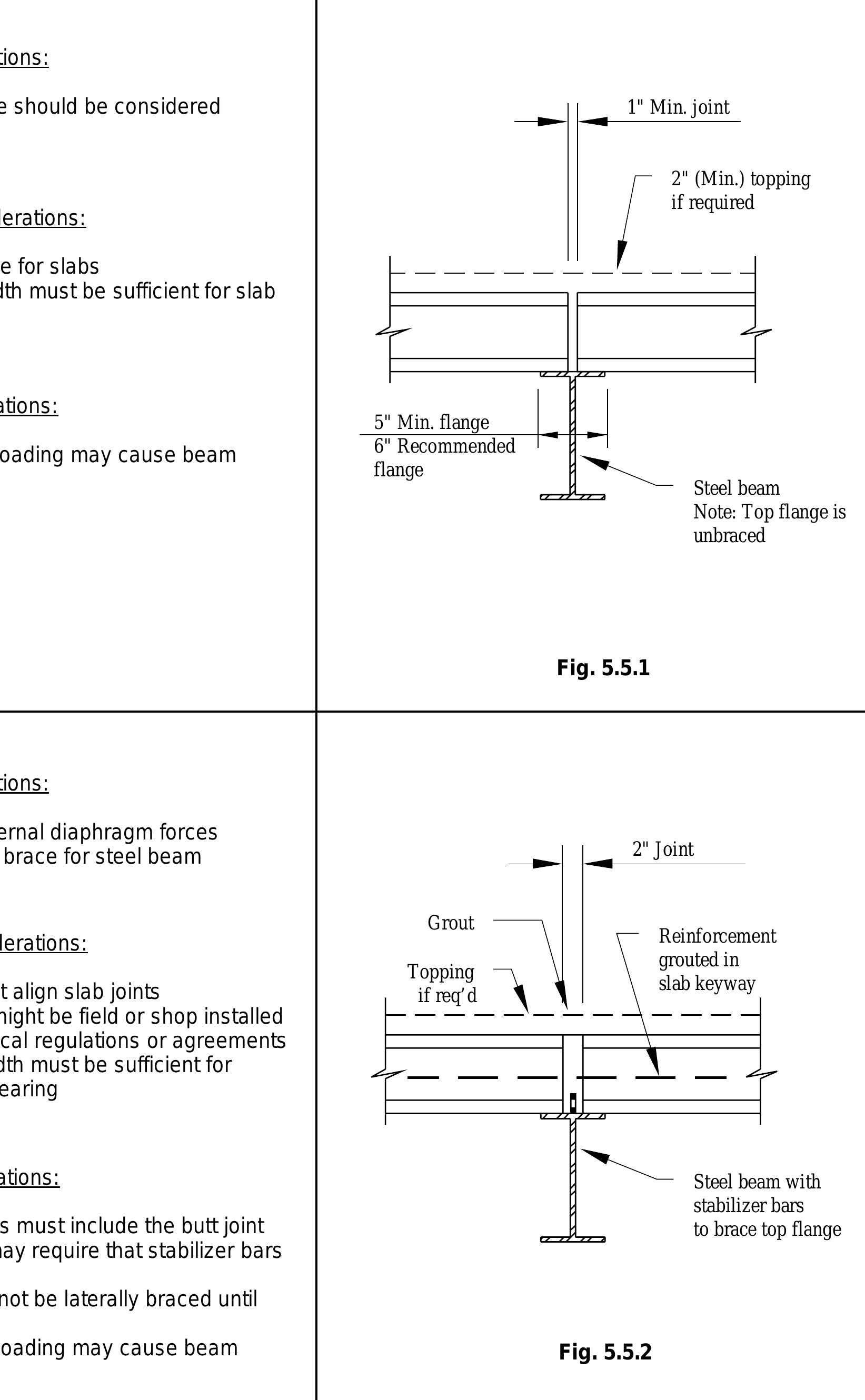 Many connection details shown perform similar functions.