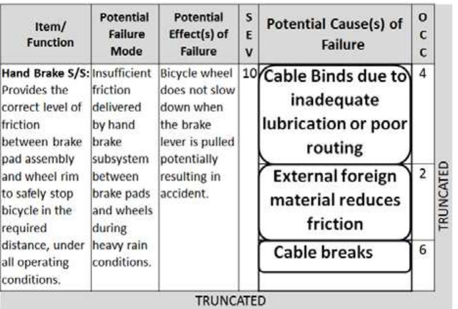 Example of a severity scale for process fmeas