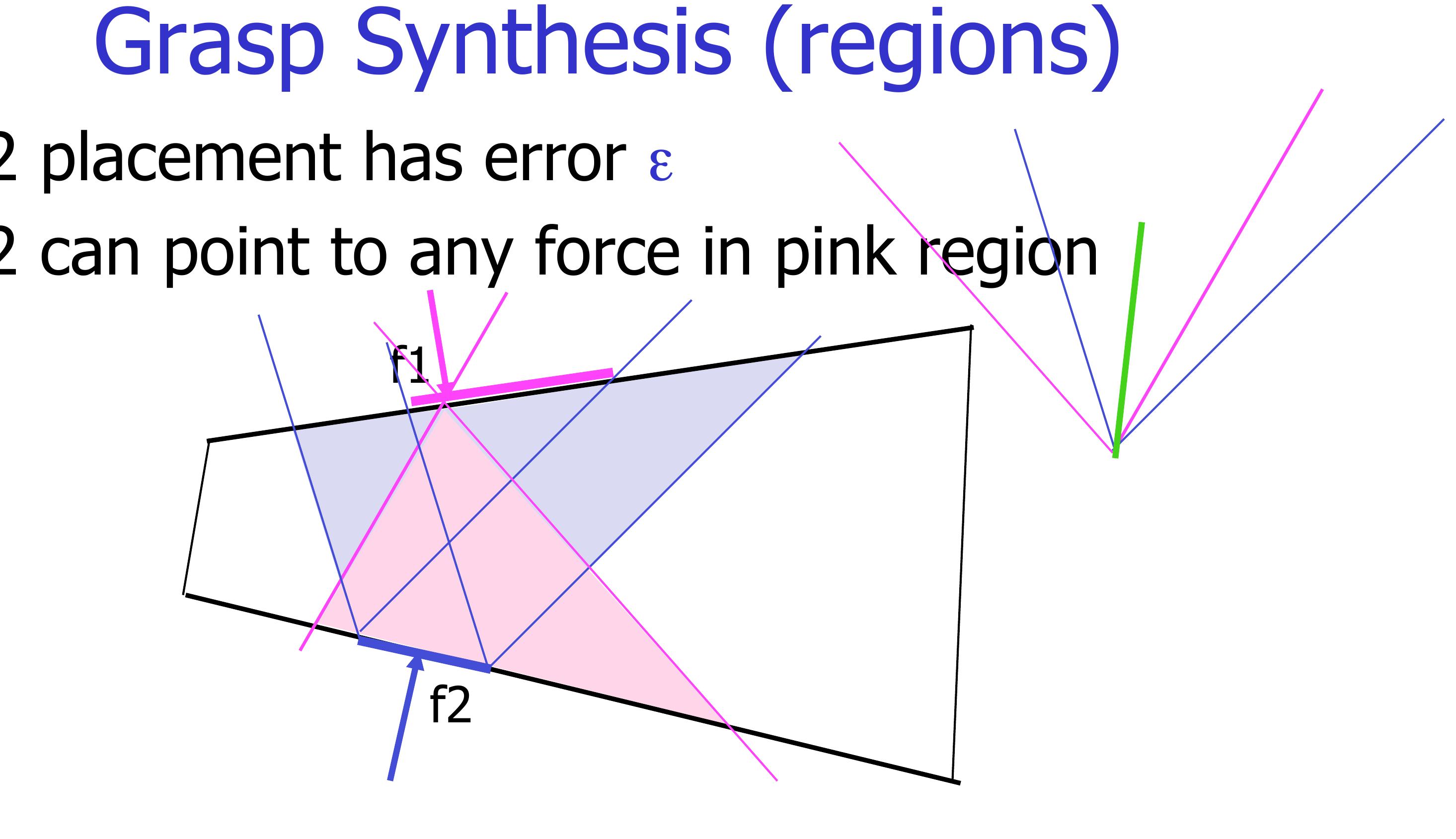 Figure 6 - Forward and inverse Kinematics (complete)