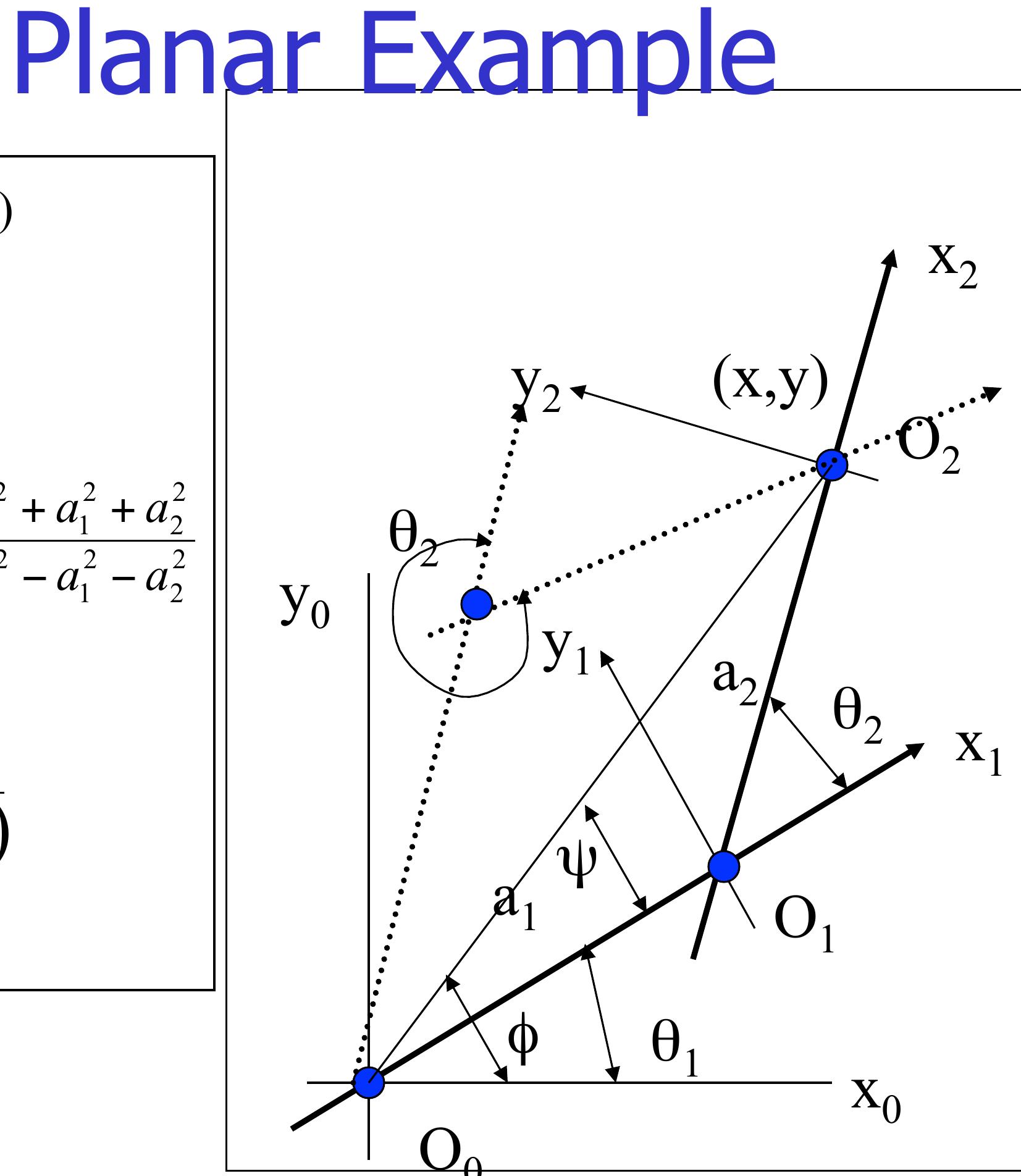 Figure 26 - Forward and inverse Kinematics (complete) Figure 26 - Forward and inverse Kinematics (complete)