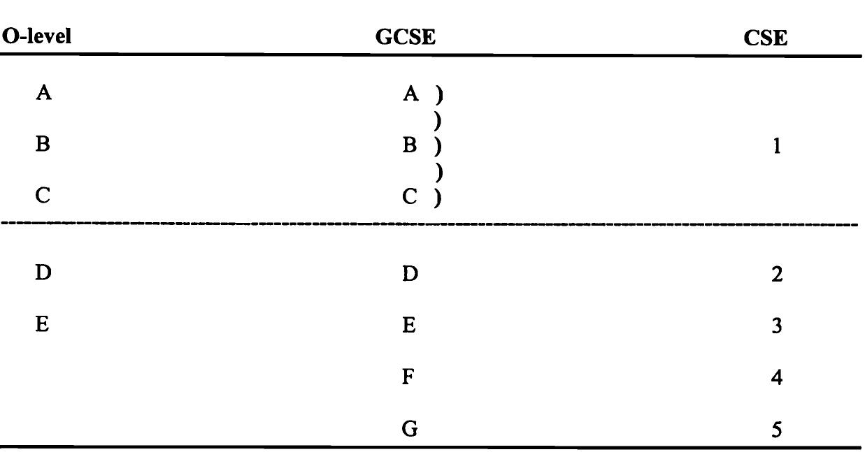 I. grading scale for the new gcse.