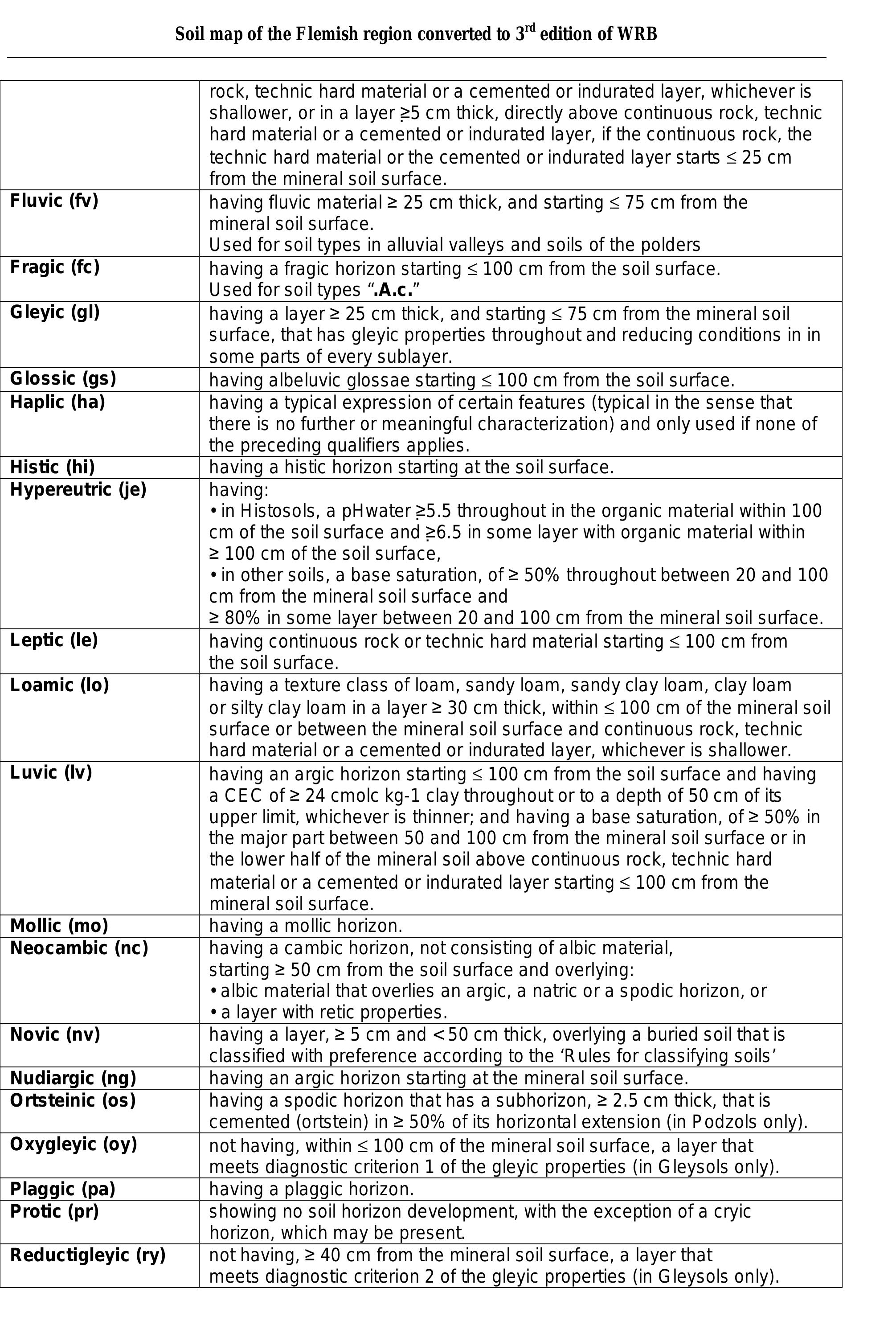 Table 23 - The soil map of the Flemish region converted to