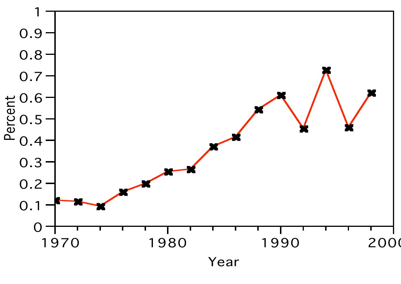 (PDF) Archival Research Methods