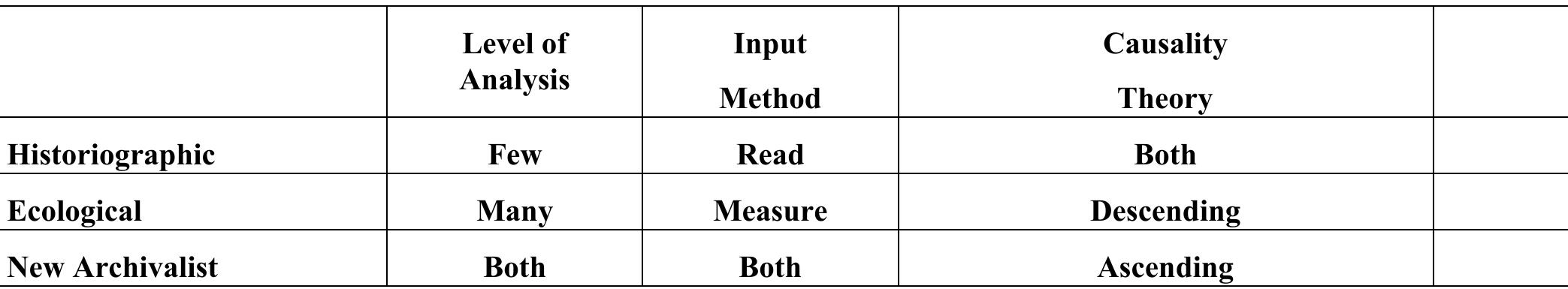 (PDF) Archival Research Methods